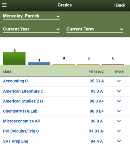 Checking Your Student's Grades (Aspen Mobile)